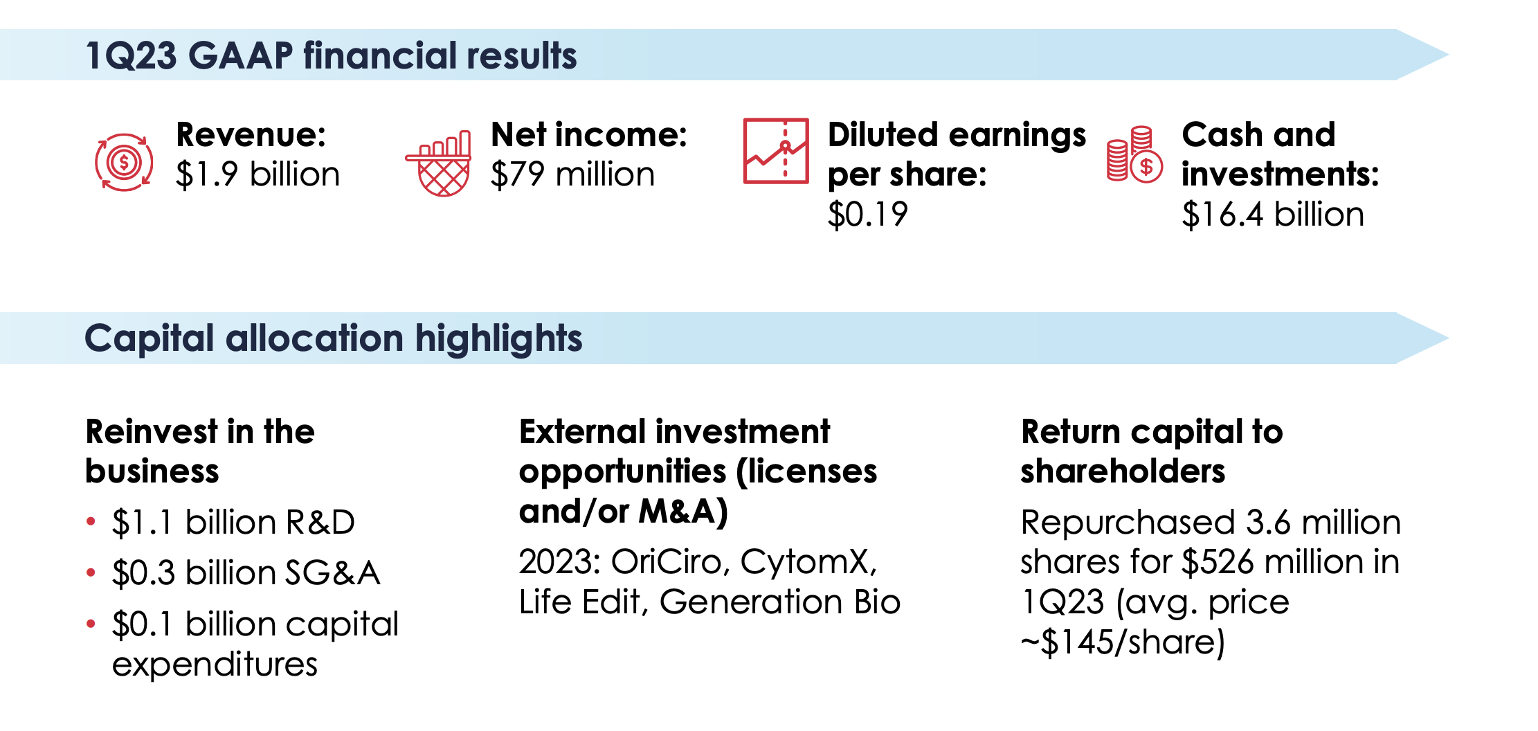 Moderna's Weakness Is Your Opportunity (NASDAQ:MRNA) | Seeking Alpha