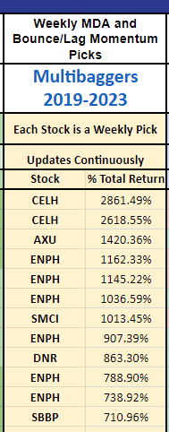 MDA Breakout Strategies: How To Trade For Maximum Returns | Seeking Alpha