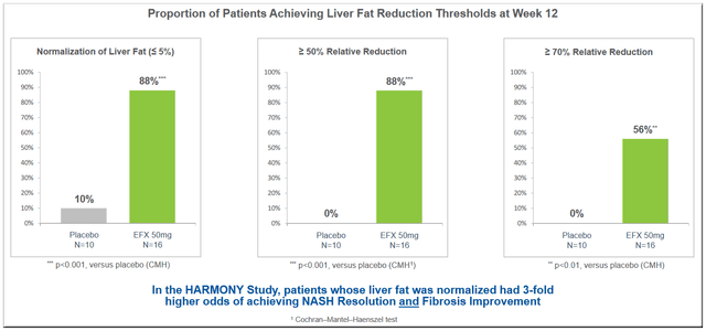 Akero Therapeutics: Marching On And Delivering Promising Results ...