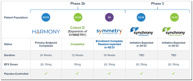 Akero Therapeutics: Marching On And Delivering Promising Results ...