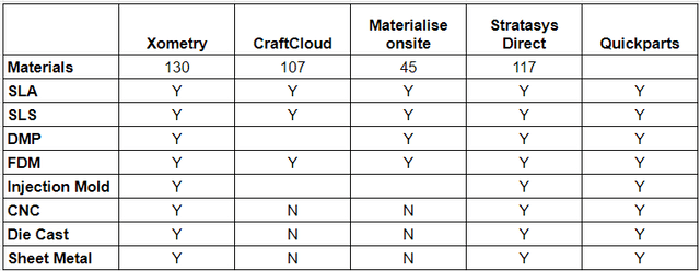 Xometry: AI-Powered Exponential Growth (NASDAQ:XMTR) | Seeking Alpha