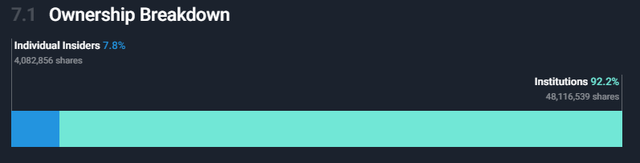Xometry: AI-Powered Exponential Growth (NASDAQ:XMTR) | Seeking Alpha
