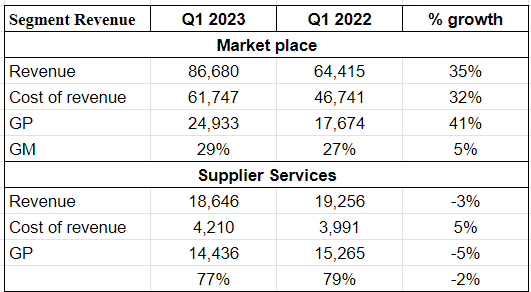 Xometry: AI-Powered Exponential Growth (NASDAQ:XMTR) | Seeking Alpha