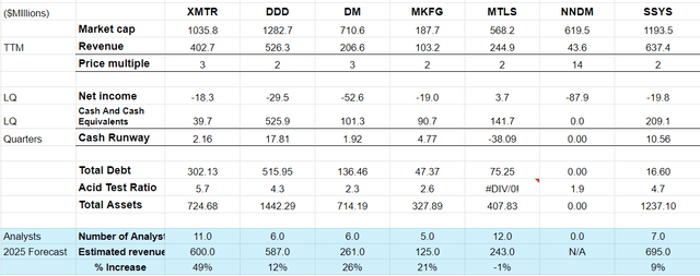 Xometry: AI-Powered Exponential Growth (NASDAQ:XMTR) | Seeking Alpha