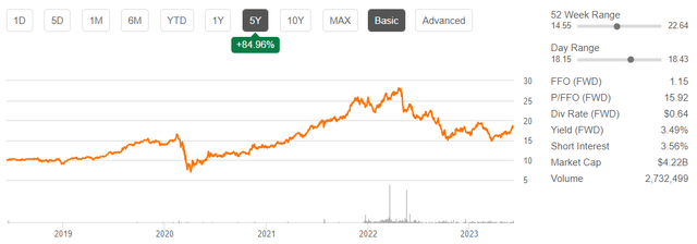 Independence Realty Trust: A Solid Residential REIT Despite Valuation ...
