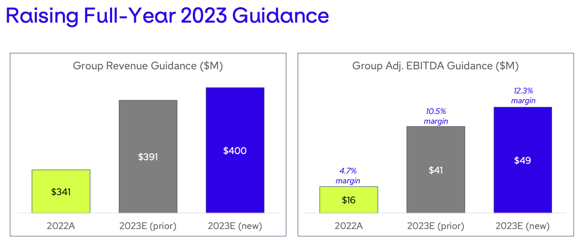 Genius Sports: Strong Trends And Upside Potential (NYSE:GENI) | Seeking ...