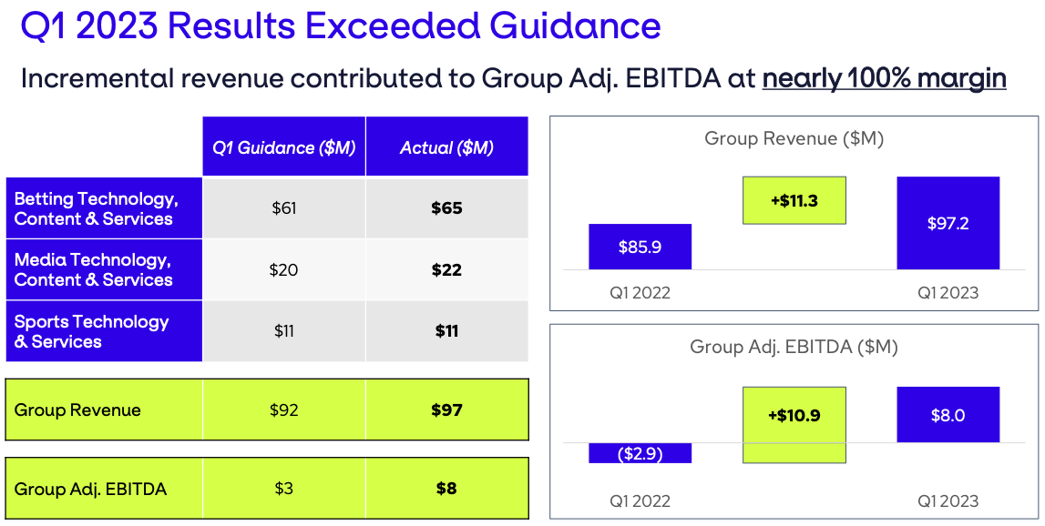 Genius Sports: Strong Trends And Upside Potential (NYSE:GENI) | Seeking ...