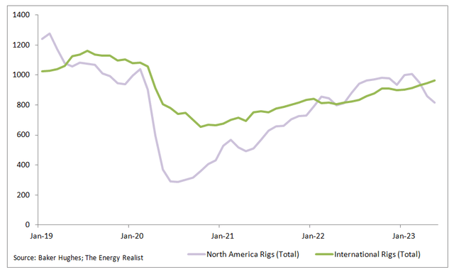 SLB Stock: Energy Services To Become A Trillion Dollar Industry This ...