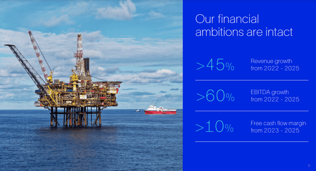 SLB Stock: Energy Services To Become A Trillion Dollar Industry This ...