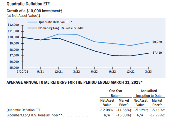 BNDD: Long-Term Treasuries Plus Yield Flatteners (NYSEARCA:BNDD ...