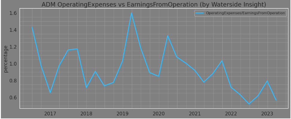 Archer-Daniels-Midland: Price Fallen Into Our Target Range As Predicted ...