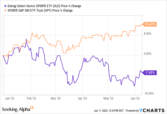 SLB Stock: Energy Services To Become A Trillion Dollar Industry This ...