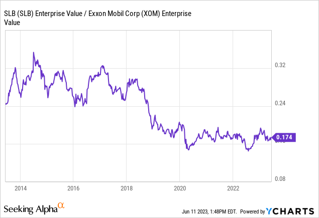SLB Stock: Energy Services To Become A Trillion Dollar Industry This ...