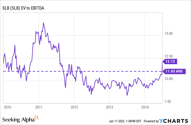 SLB Stock: Energy Services To Become A Trillion Dollar Industry This ...