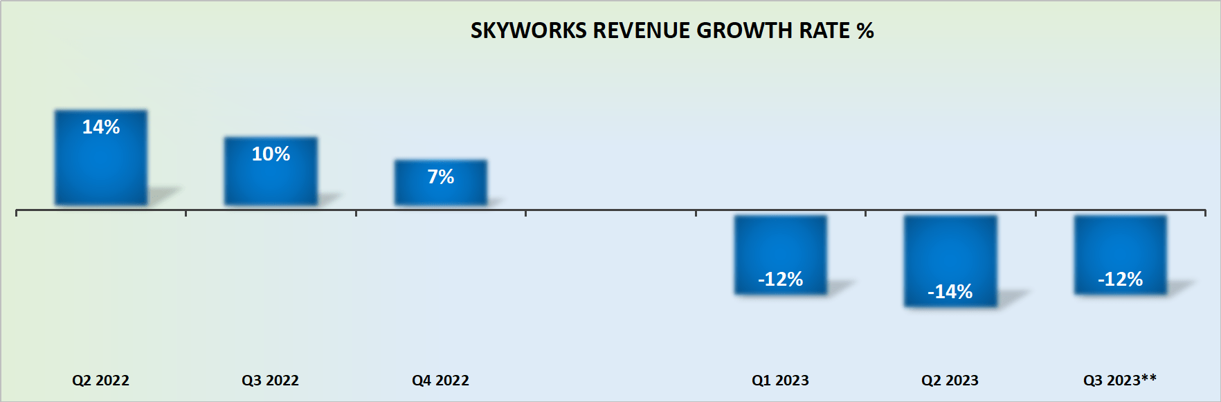 Skyworks Solutions: Empowering The Digital Age, 12x Earnings (NASDAQ:SWKS) | Seeking Alpha