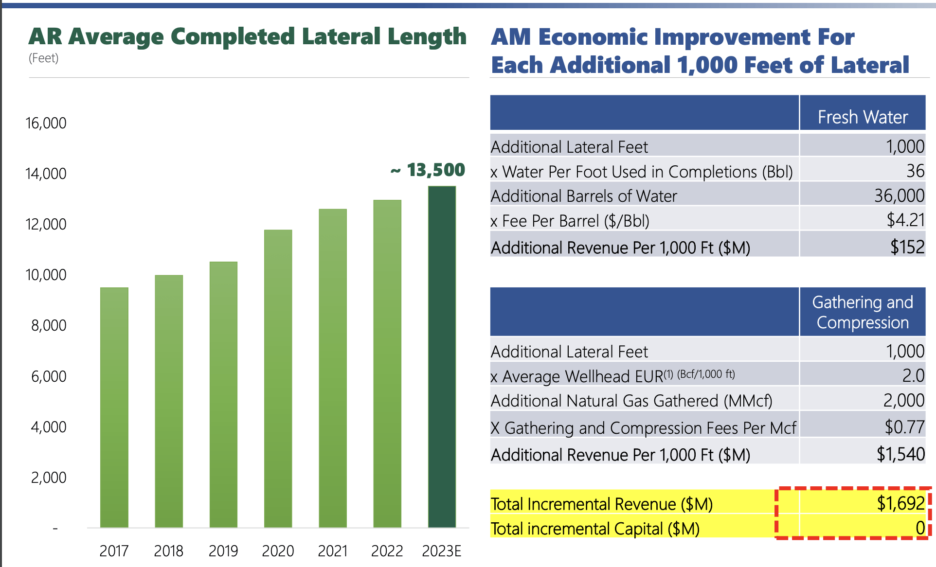 Antero Midstream's Slow Improvement Trajectory Can Continue (NYSE:AM ...