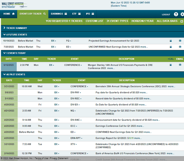 Blackstone Stock: Turning Corner, Valuation And Improved Charts (NYSE ...