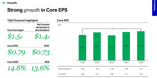 Manulife Preferred Shares: 7.8% Yield Prospect (NYSE:MFC) | Seeking Alpha