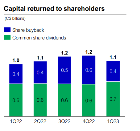 Manulife Preferred Shares: 7.8% Yield Prospect (NYSE:MFC) | Seeking Alpha
