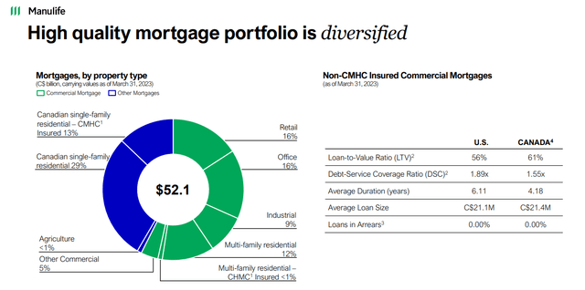 Manulife Preferred Shares: 7.8% Yield Prospect (NYSE:MFC) | Seeking Alpha