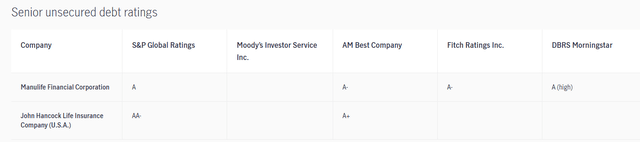 Manulife Preferred Shares: 7.8% Yield Prospect (NYSE:MFC) | Seeking Alpha