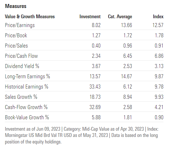 5-Star Dividend ETFs That Could Change Your Life | Seeking Alpha