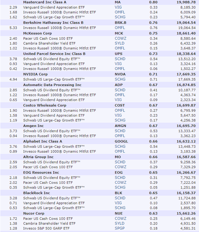 5-Star Dividend ETFs That Could Change Your Life | Seeking Alpha
