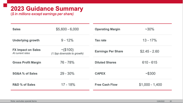 Edwards Lifesciences: Slowly Approaching Its Intrinsic Value (NYSE:EW ...