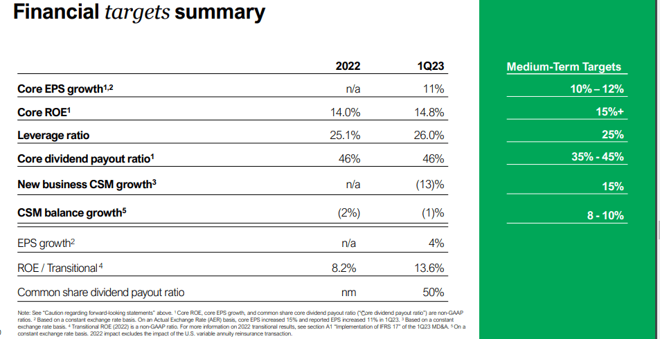 Manulife Stock: You Shouldn't Doubt This Company, Still A 'Buy' (NYSE ...