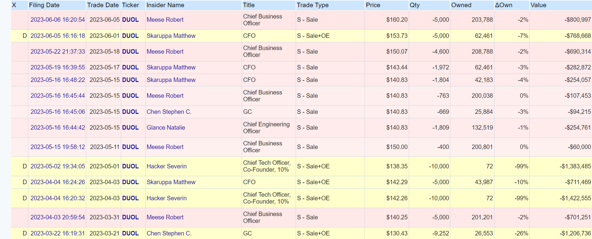 Duolingo Stock: Overvalued; Growth Will Eventually Hit Wall (DUOL ...