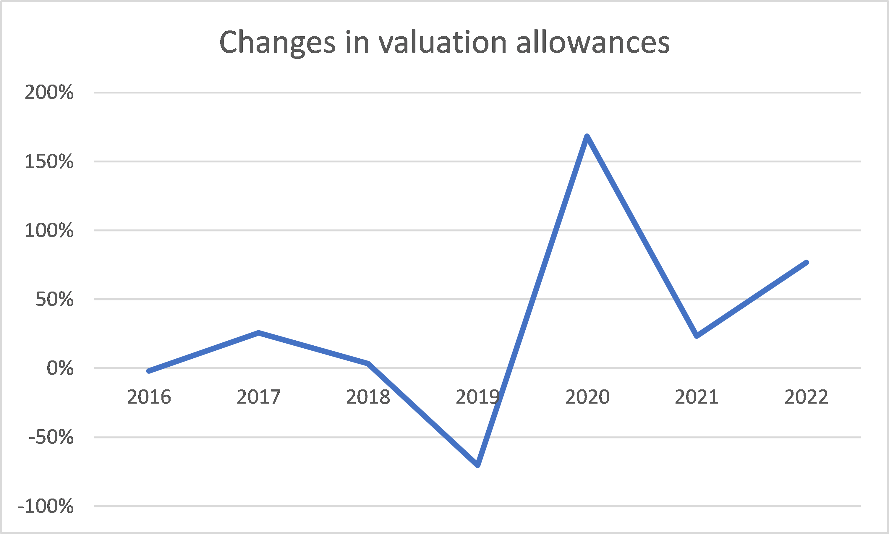 Alcoa: Exploring The Mystery Of High Tax Rates | Seeking Alpha