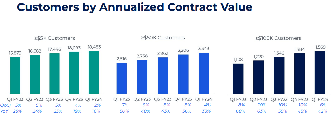 Smartsheet Q1 Earnings: Temporary Weakness Provides Opportunity (NYSE:SMAR) | Seeking Alpha