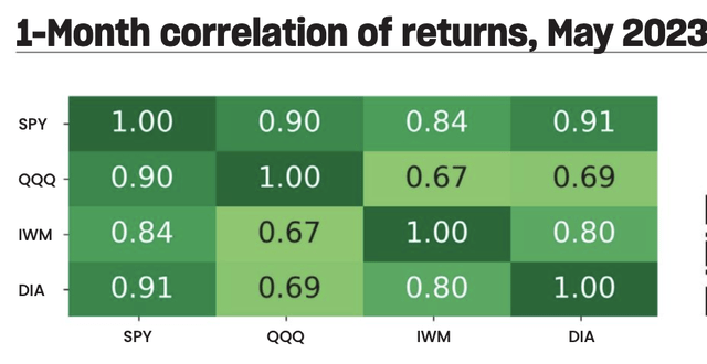 The Diversification Myth | Seeking Alpha