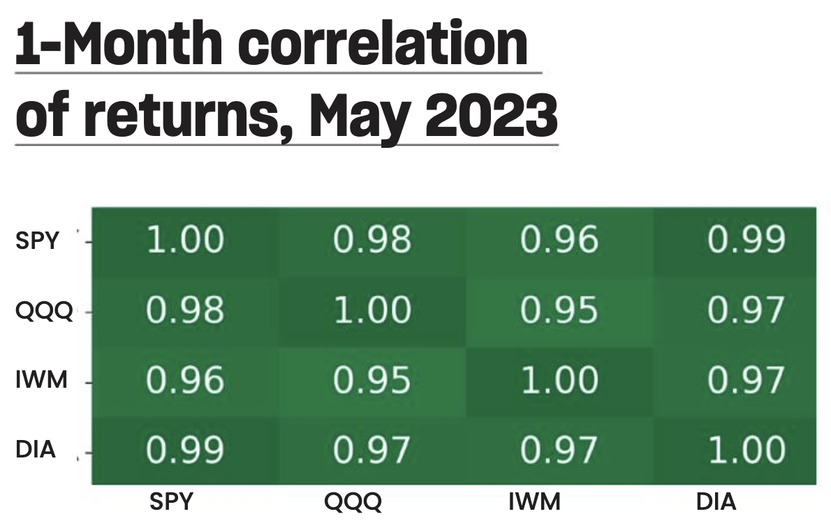 The Diversification Myth | Seeking Alpha