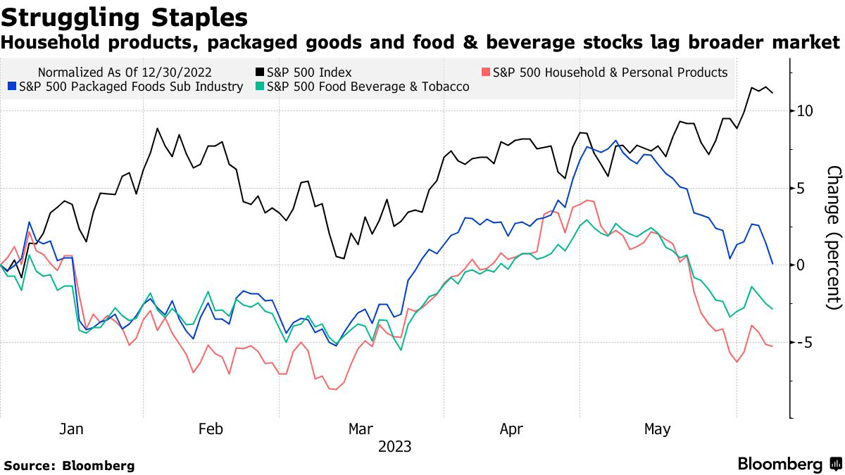 Procter & Gamble Stock: What This Correction Means For Investors (NYSE ...