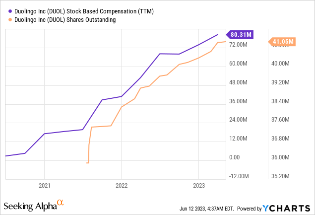 Duolingo Stock: Overvalued; Growth Will Eventually Hit Wall (DUOL ...