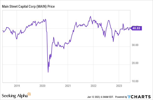 Main Street Capital: What's The Hype Around 7% Monthly Yield? (NYSE ...