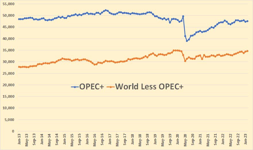 World Oil Production Up In February | Seeking Alpha