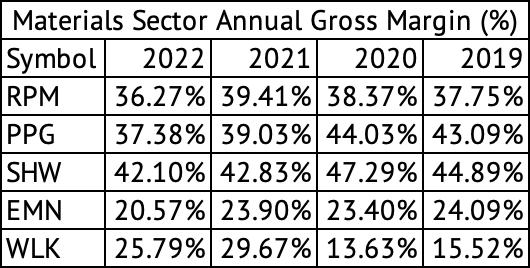 RPM International Stock: Wait A Little Longer (NYSE:RPM) | Seeking Alpha