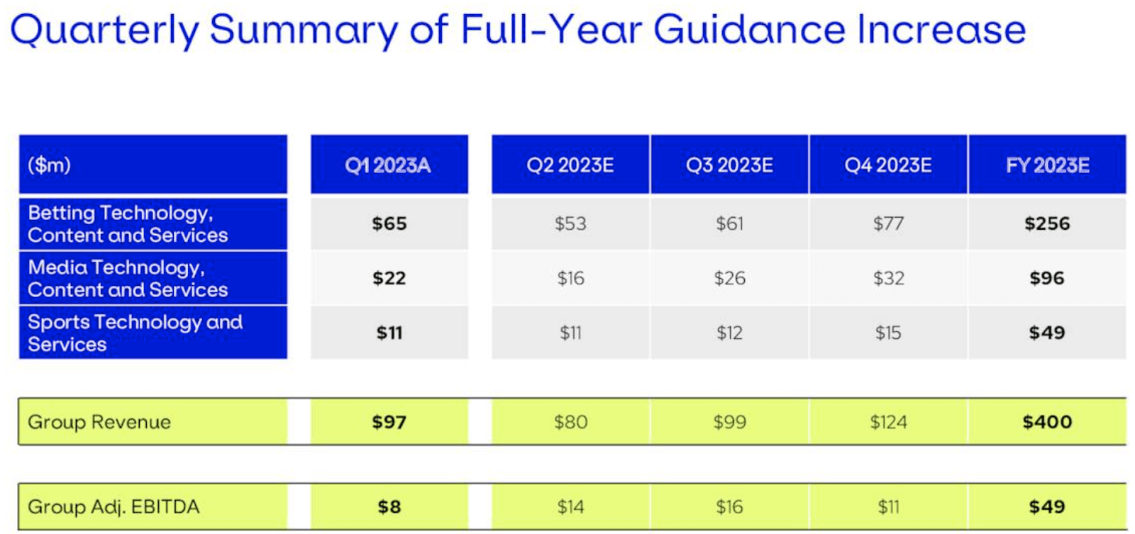 Genius Sports Stock: Strong Catalyst And Significantly Undervalued ...