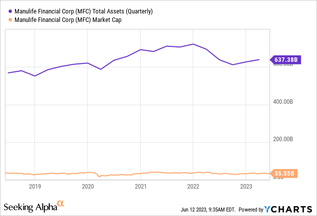Manulife Preferred Shares: 7.8% Yield Prospect (NYSE:MFC) | Seeking Alpha