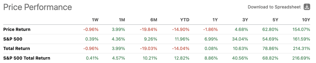 RPM International Stock: Wait A Little Longer (NYSE:RPM) | Seeking Alpha