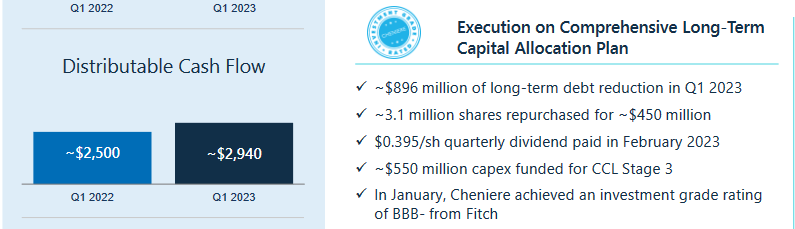 Cheniere Energy: Solid Business Delivering Value To Shareholders (NYSE ...