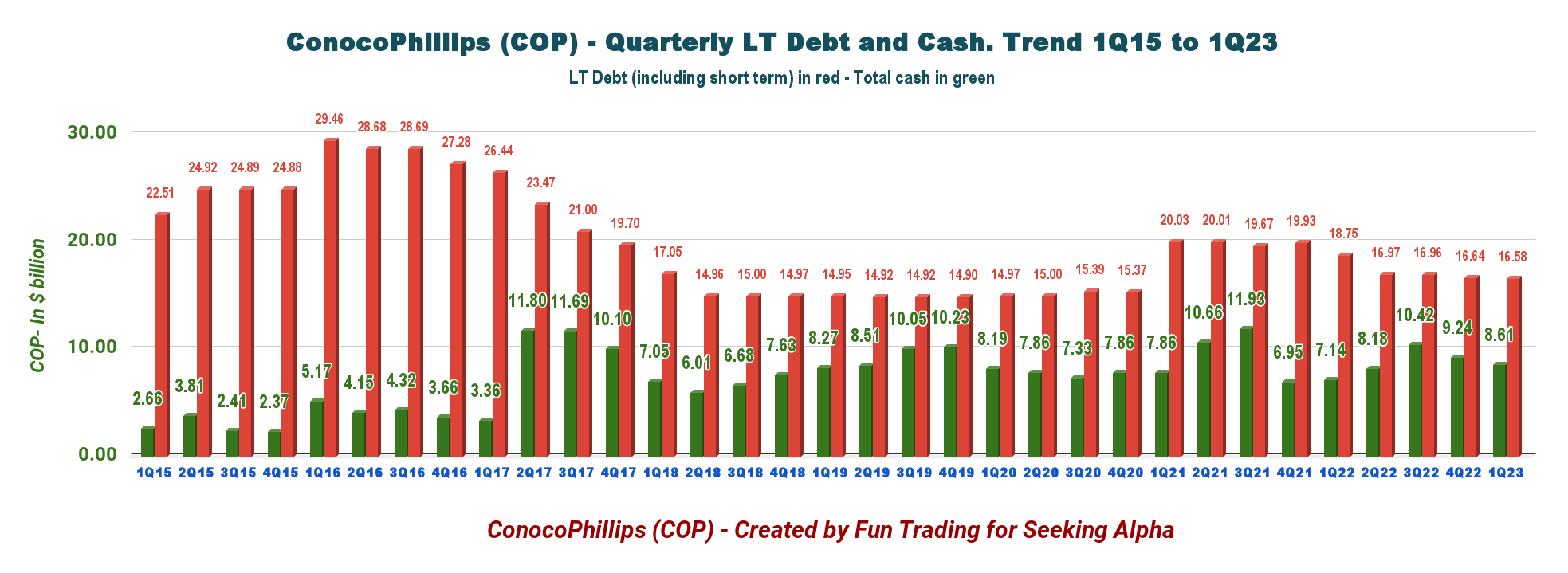 ConocoPhillips Stock: A Solid Oil Producer Going Through A Weak Period ...