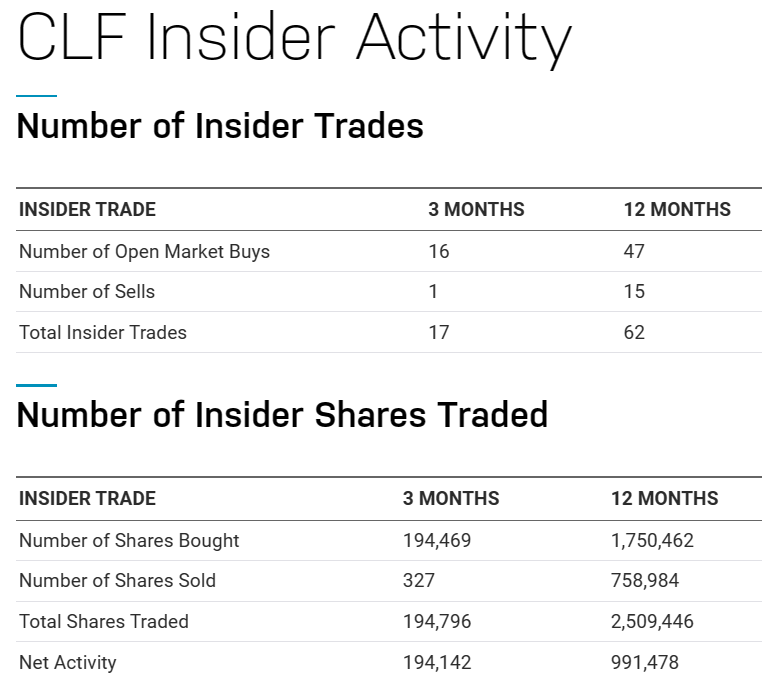 Cleveland-Cliffs: History Of Seasonal Price Strength During Summer (CLF ...