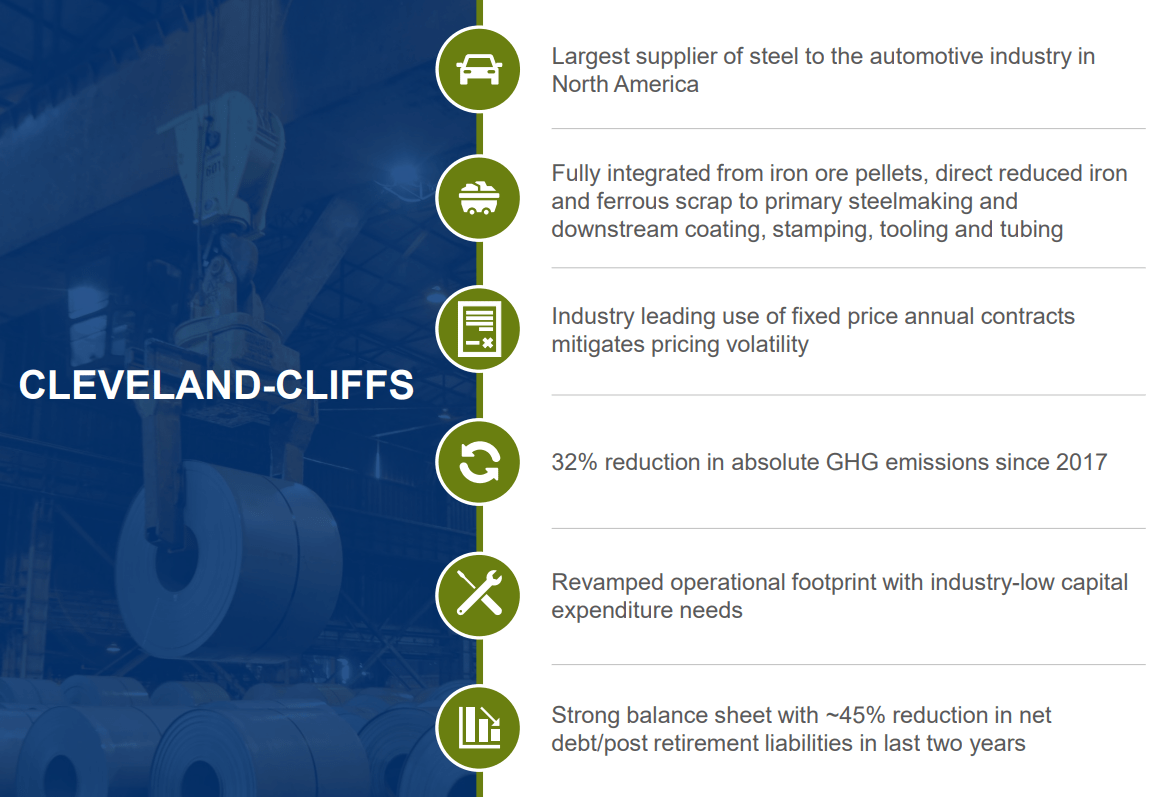 Cleveland-Cliffs: History Of Seasonal Price Strength During Summer (CLF ...