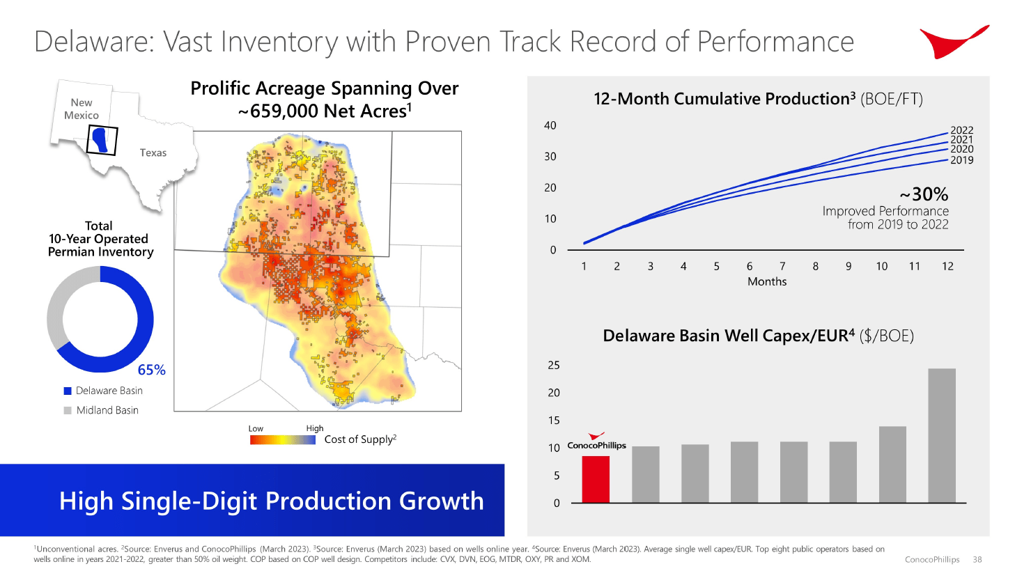 Investors Seeking Income Should Check Out ConocoPhillips (NYSE:COP ...
