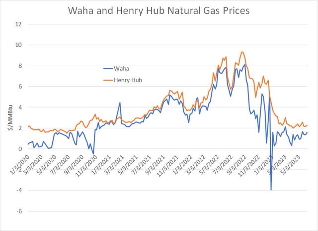 Devon Energy Stock: Limited Upside Near Term (NYSE:DVN) | Seeking Alpha