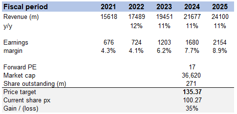 Aptiv Stock: Uncertainty In EBIT Margin Trajectory, Hold (APTV ...