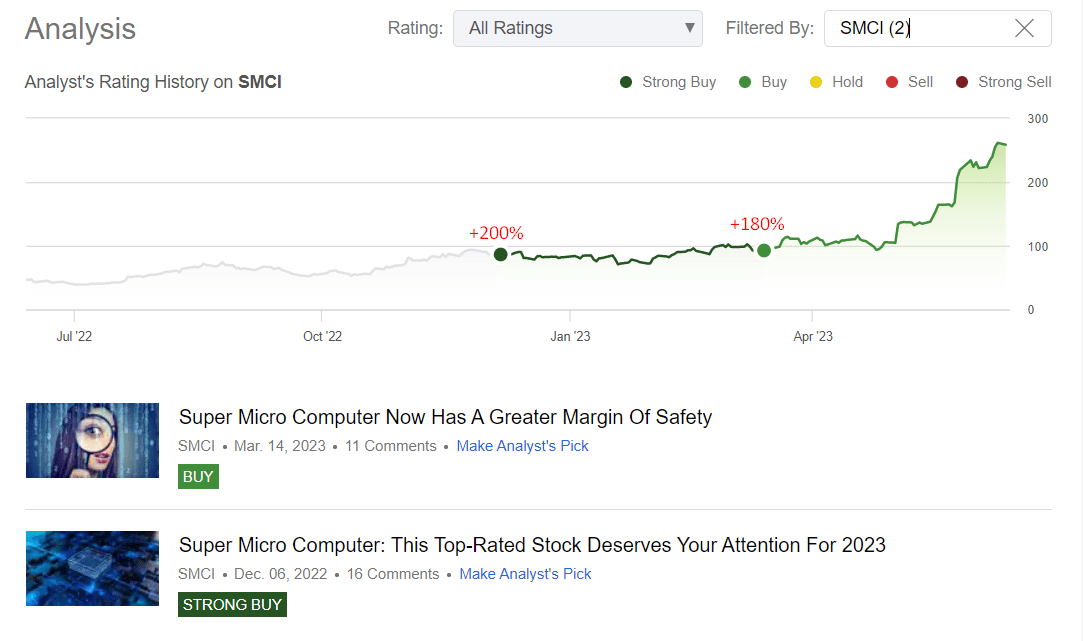 Super Micro Computer Stock: Time To Trim (Rating Downgrade) (SMCI) | Seeking Alpha